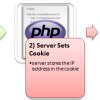 PHP File Function File Exists Fopen Fwrite Fclose Fgets Copy