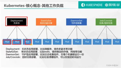 云原生 K8s核心概念（pod，deploy，service，ingress，configmap，volume）ingress