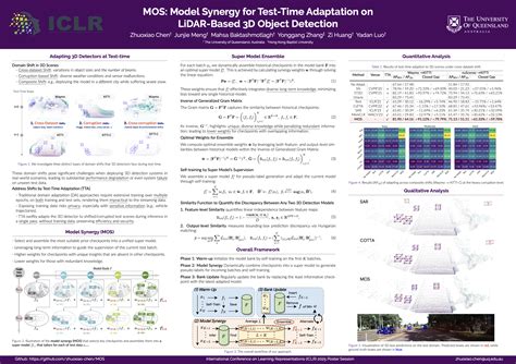Iclr Poster Mos Model Synergy For Test Time Adaptation On Lidar Based