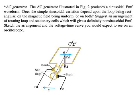 Solved AC Generator The AC Generator Illustrated In Fig 2 Chegg Com