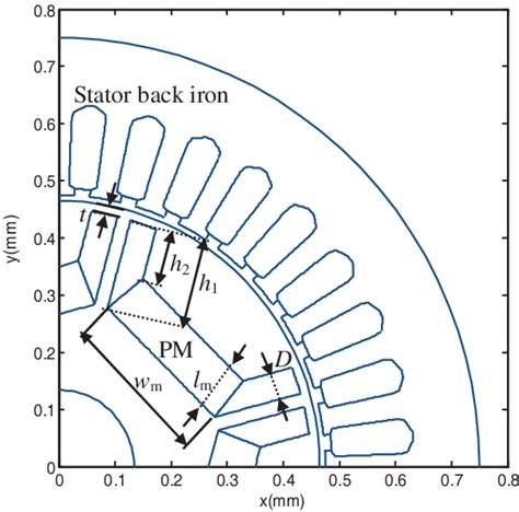 Ipm Synchronous Motor Structure Download Scientific Diagram