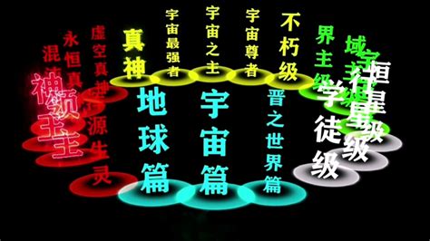吞噬星空中16个修炼等级，超越战神的存在仅仅是菜鸟级别 腾讯视频