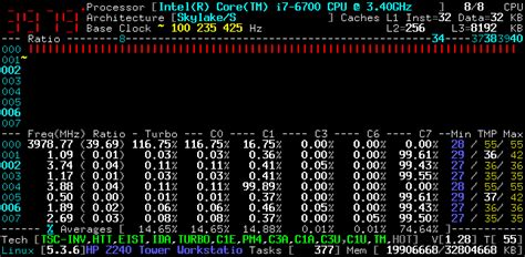 Frequency And Performance Counters Relation · Issue 148 · Cyring