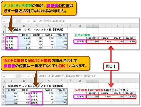 【excel：index関数・match関数】組み合わせるとvlookup関数より柔軟性up！ どこでもパソコン教室 四日市