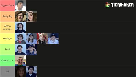 Musketeers Cock Size Tierlist Official Tier List Community Rankings Tiermaker
