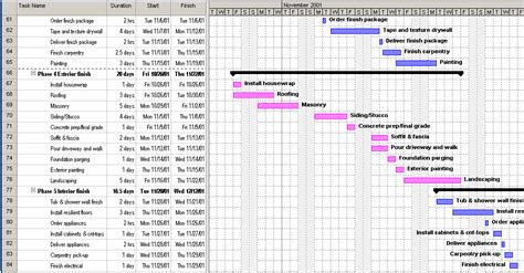 Construction Scheduling Learn How To Schedule Your Next Homebuilding