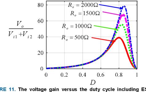 Figure 11 From Expandable Non Isolated Multi Input Single Output Dc Dc Converter With High