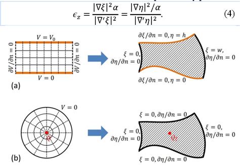 Figure 2 From Quasiconformal Maps In Transformation Optics And Their