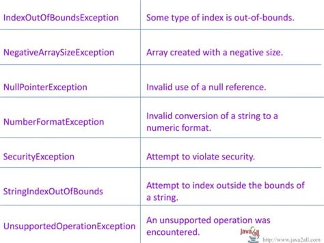 Java Exception Handling Pps