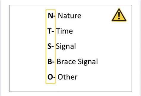 CQ Flashcards Quizlet