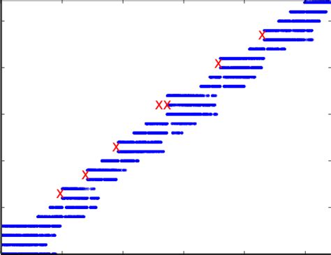 Distribution Of Class Instances Over Time Download Scientific Diagram