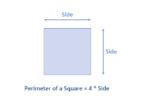 Perimeter Of Square Formula Derivation Unit Examples