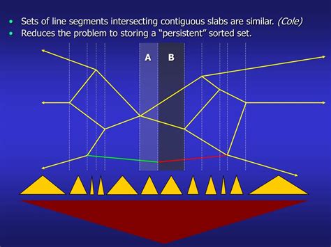 Ppt Dynamic Point Location Via Self Adjusting Computation Powerpoint