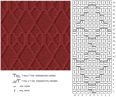 Топ 5 візерунків для вязання кардігана