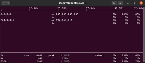 Iftop Command In Linux With Examples GeeksforGeeks