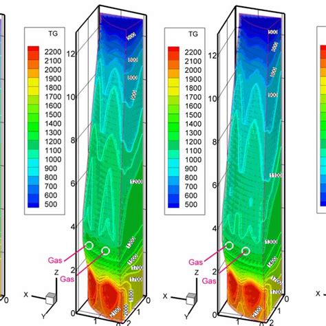Three Dimensional 3d Temperature Distributions For The Combined