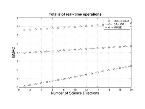 Number Of Giga Multiply And Accumulate Gmac Real Time Operations Download Scientific Diagram