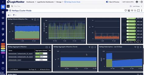 Top 10 Storage Monitoring Tools You Must Know About
