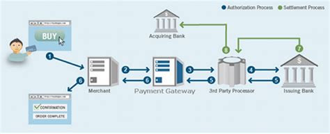 Knowing Payment Gateway Doesn T Have To Be Hard