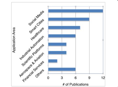 Domain Distribution Of Primary Studies Download Scientific Diagram