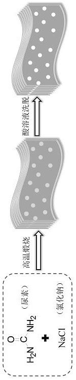 A Functional Graphite Phase Carbon Nitride Material And Its Preparation