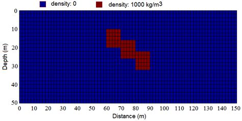 Second Assumed Density Model In The Inversion Domain Which Is Download Scientific Diagram