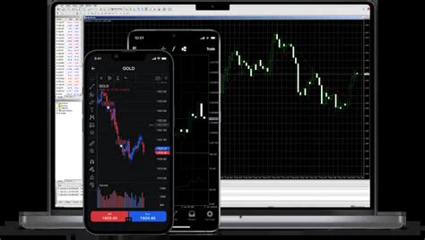 Futures Trading Uk Trade Futures Cfds Online With Fxpro