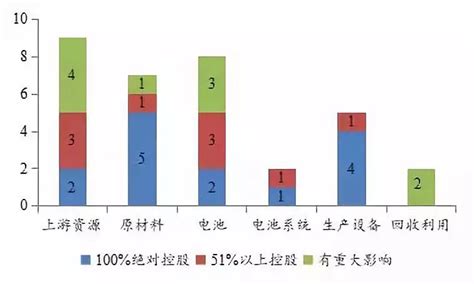 全球动力电池及上游材料行业分析：不平衡与不协调搜狐汽车搜狐网
