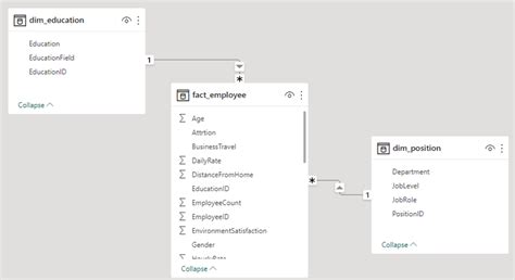 Employee Attrition Dashboard Freelancer