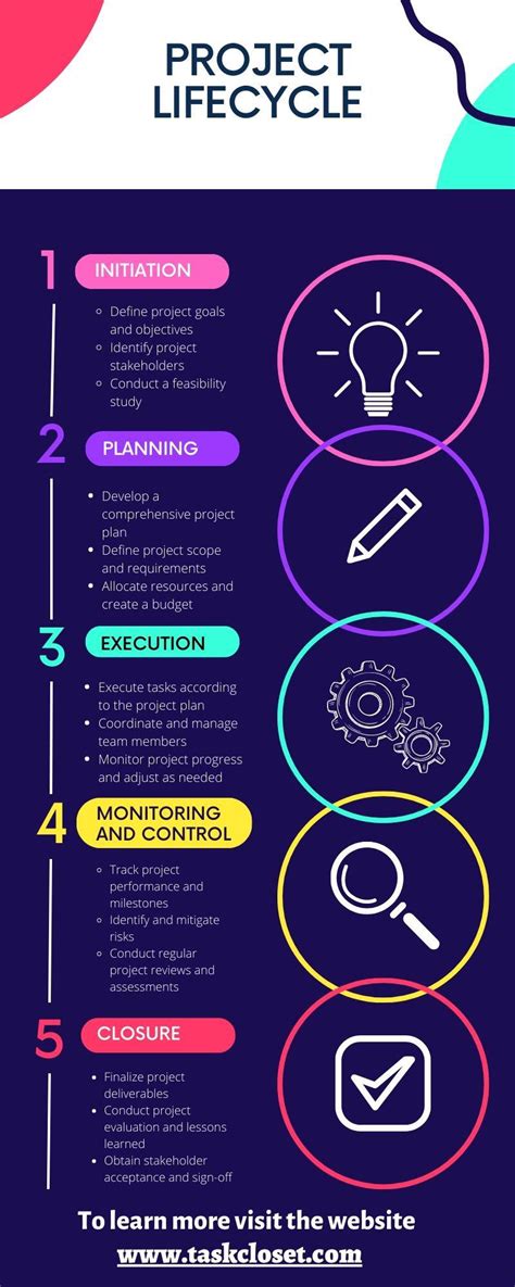 Projectmanagementapp