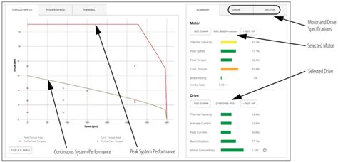 How To Calculate Continuous And Peak Torque Values For Servo Applications