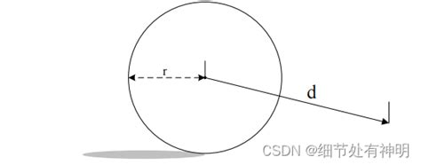 Python 实现等声值线图绘制等声级图的绘制 Csdn博客