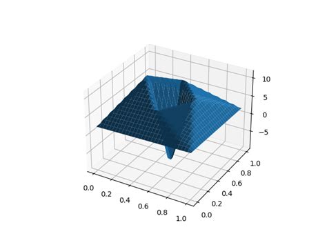 Basis Representation Scikit Fda 0 10 2 Dev0 Documentation