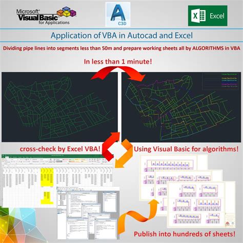 Using Vba In Both Autocad And Excel Freelancer