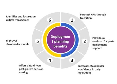 Chapter Deployment Planning TIU Change Management Playbook
