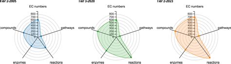Mjcyc Rediscovering The Pathway Genome Landscape Of The First Sequenced Archaeon