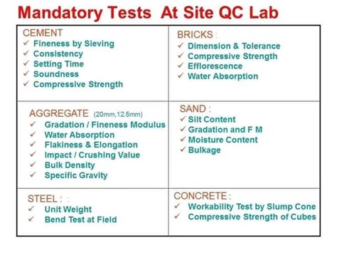 Civil Engineering Basic Knowledge Every Engineer Must Know Grade Of Civil Engineering Basic Knowledge Every Engineer Must Know Grade Of
