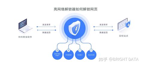 如何使用serp搜索引擎爬虫挖掘网页数据 知乎