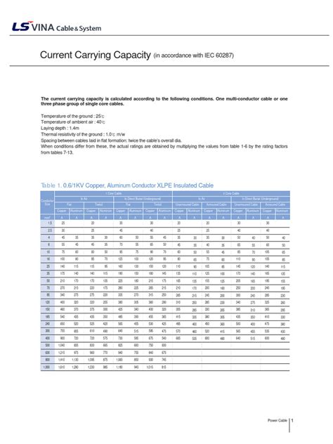 Cable Current Carrying Capacity Iec 60287 Pdf
