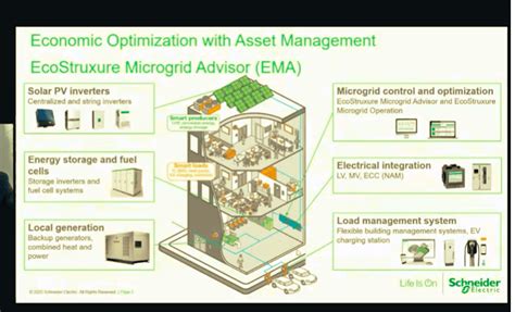 Integrating Battery Storage With Renewable Energy