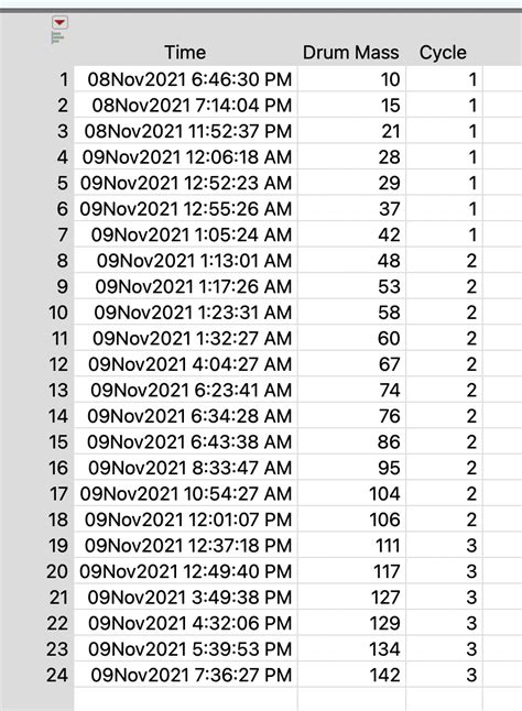 Create And Transpose Column Data Based On Intervals Jmp User Community