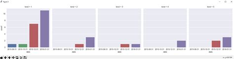 Python Plotting Discrete Groups Count In Time Axis Stack Overflow