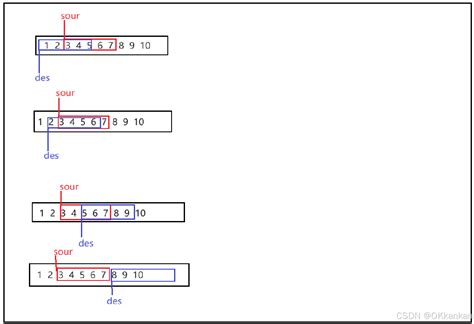 C语言内存操作函数