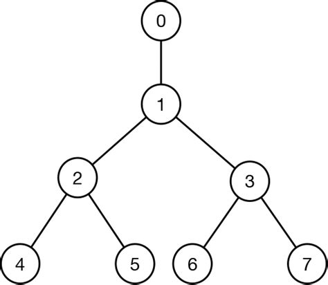 Example Of An 8‐bus Multi‐phase System A Node Represents A Bus Which Download Scientific