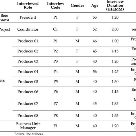 Overview Of Semi Structured Interviews Download Scientific Diagram
