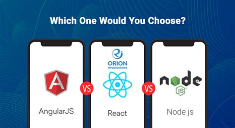 NodeJS Vs AngularJS Vs ReactJS A Comprehensive Guide