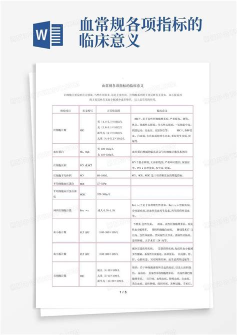 血常规各项指标的临床意义word模板下载编号qbbvagma熊猫办公