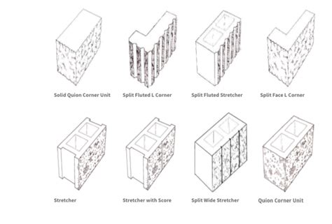 Architectural CMUs Riverside Brick