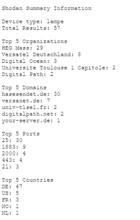 Shodan Api Summary Information Download Scientific Diagram