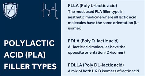 Whats The Difference Between Pla Pdlla Pdla And Plla Fillers Harley Academy